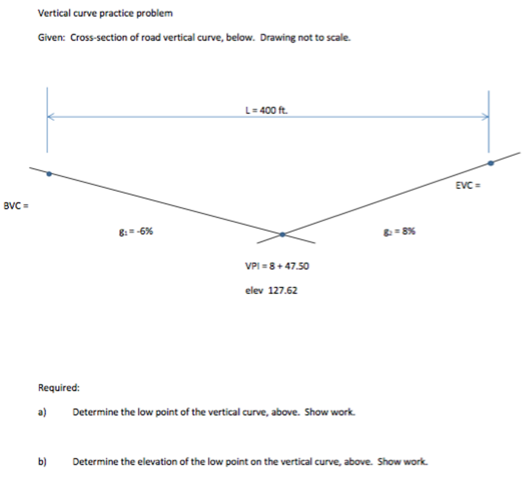 Solved Vertical curve practice problem Given: Cross-section | Chegg.com