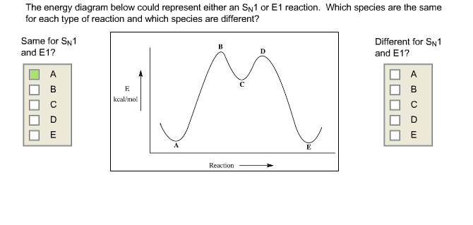The energy diagram below could represent either an | Chegg.com