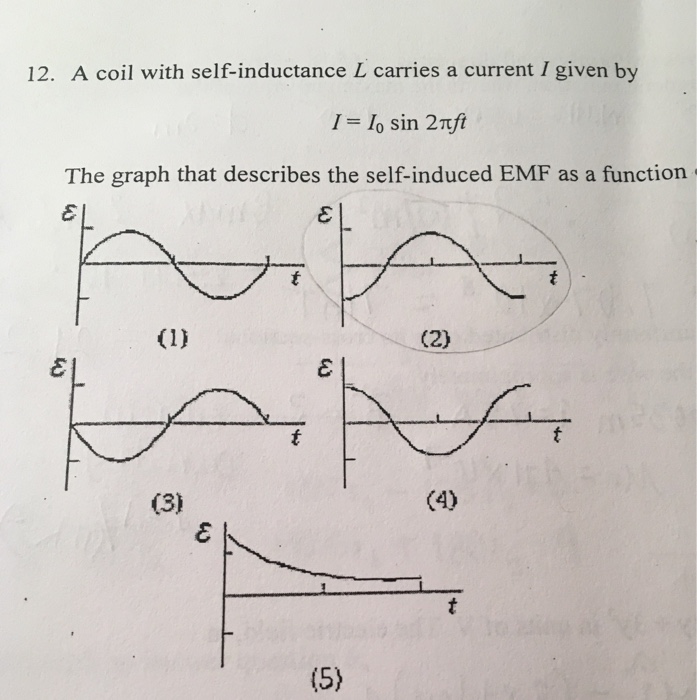 Solved A coil with self-inductance L carries a current I | Chegg.com