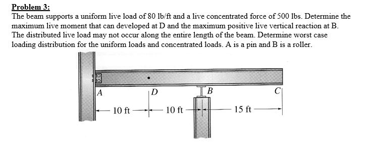 Solved Problem 3 The beam supports a uniform live load of 80 | Chegg.com