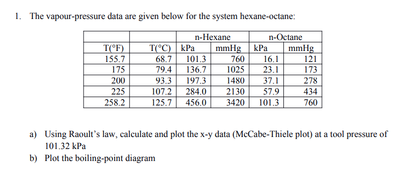 1. The vapour-pressure data are given below for the | Chegg.com