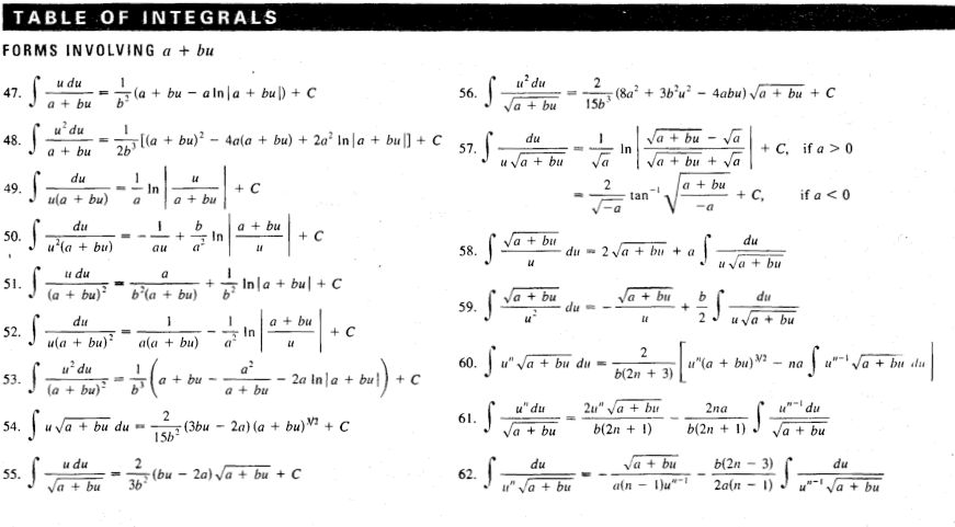 Solved TABLE OF INTEGRALS BASIC FORMS 6. sin u du -cos, u C | Chegg.com