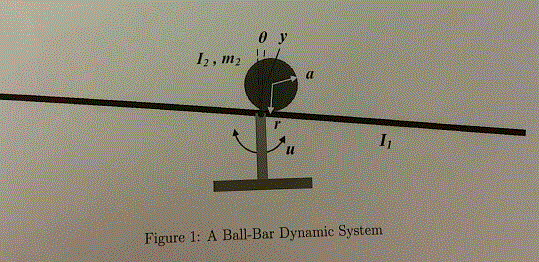 A Ball-Bar system is shown in the figure. The Ball | Chegg.com