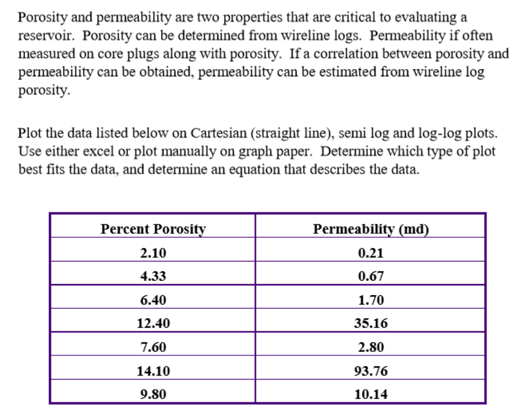Porosity and permeability are two properties that are | Chegg.com