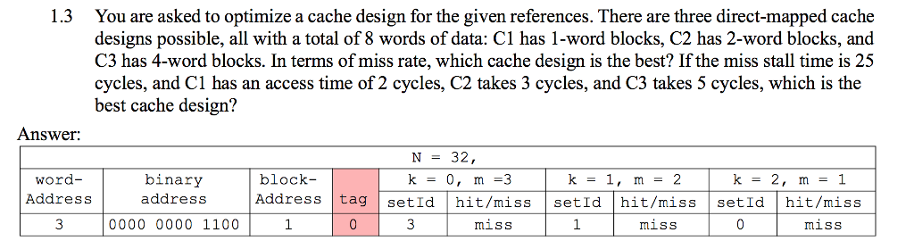 Solved You are asked to optimize a cache design for the | Chegg.com