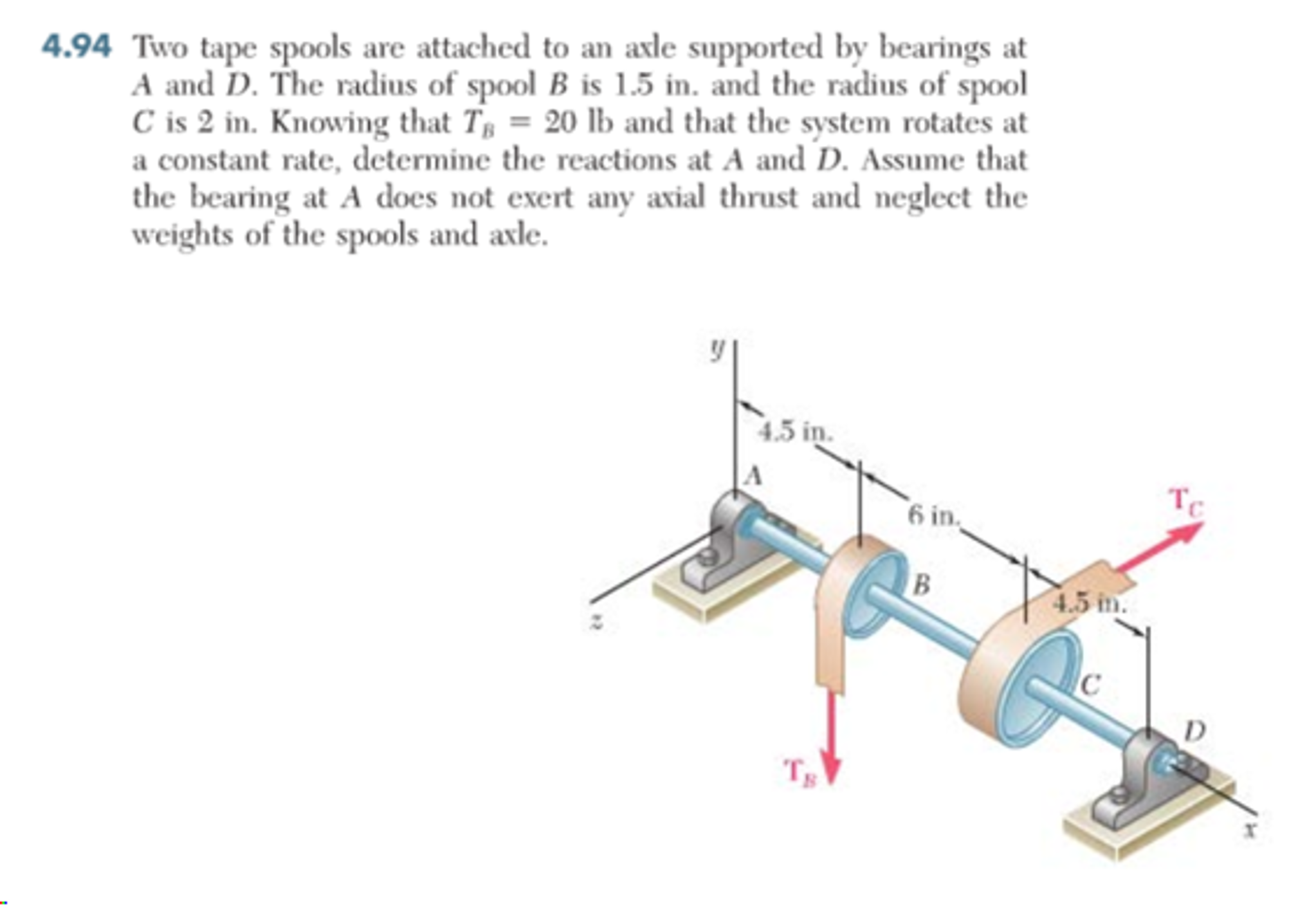 Solved Two tape spools are attached to an axle supported by | Chegg.com