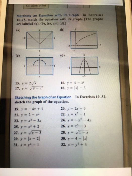 Solved Match the equation with its graph. [The graphs are | Chegg.com