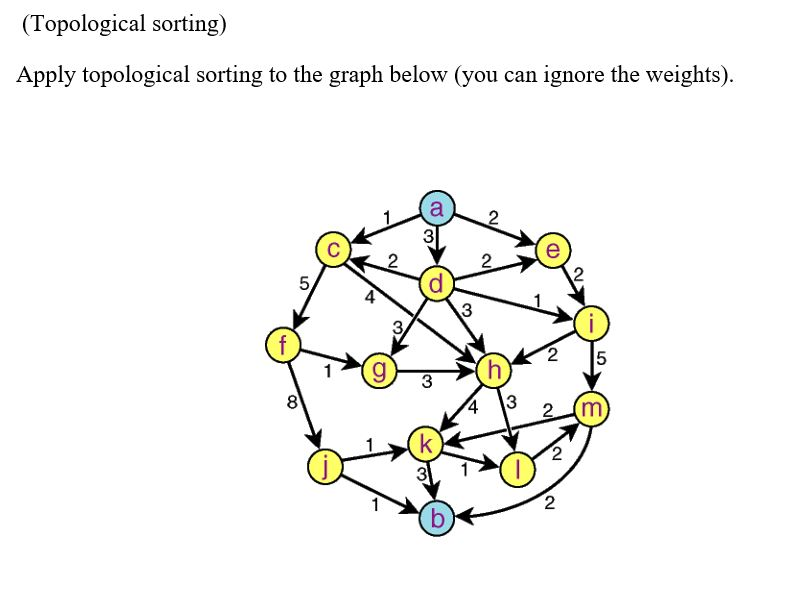 Solved //Can we apply Topological sort here? don't we have a | Chegg.com