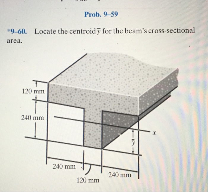 Solved Locate the centroid y for the beam's cross-sectional | Chegg.com