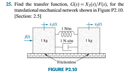 Solved 25. Find the transfer function, G(s)-X2(s)/F(s), for | Chegg.com