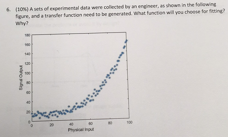 Solved (10%) A sets of experimental data were collected by | Chegg.com