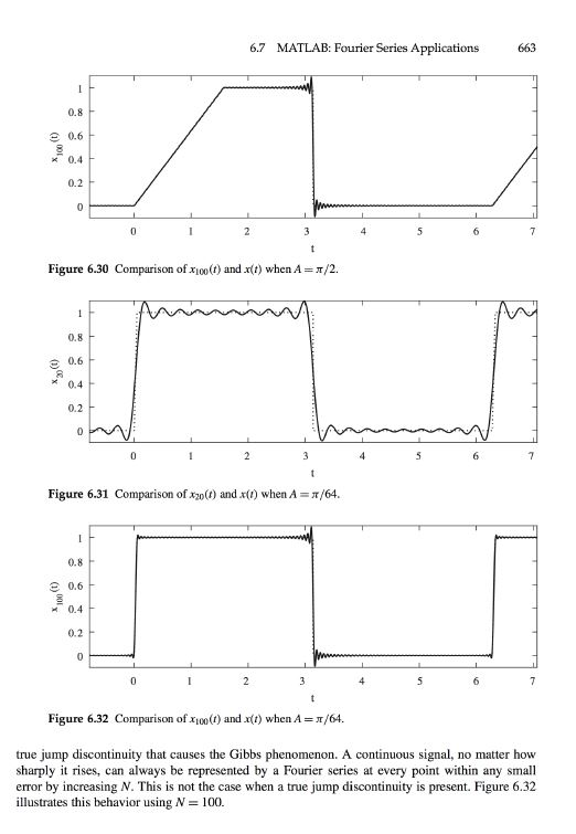 6 7 Matlab Fourier Series Applications 661 6 7