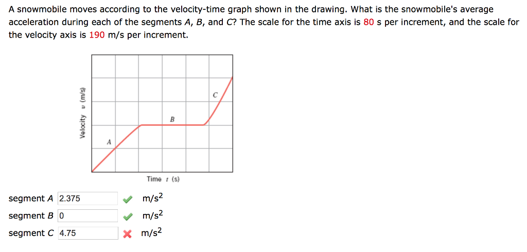Solved A snowmobile moves according to the velocity-time | Chegg.com
