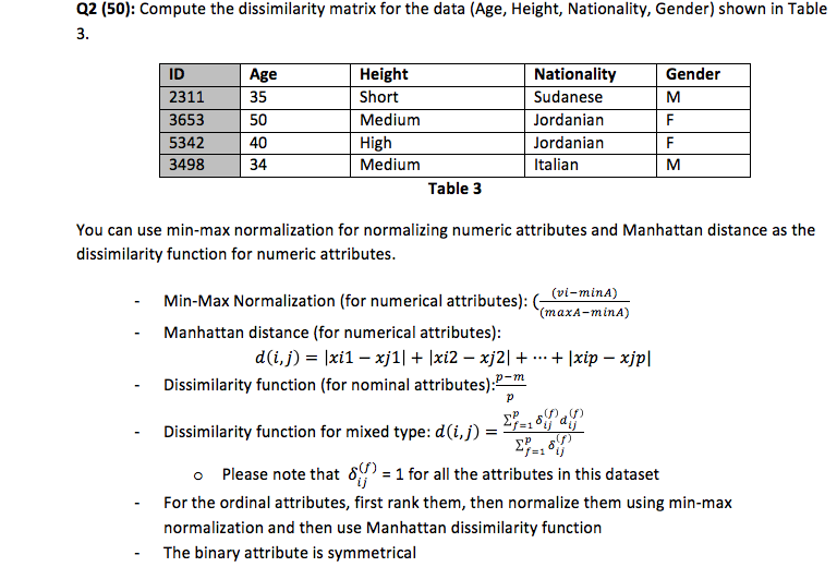 Solved Q2 (50): Compute the dissimilarity matrix for the | Chegg.com