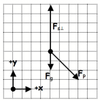 the force diagram below is of a box being pushed over | Chegg.com