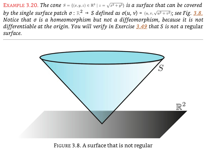 Solved EXERCISE 3.49. Prove that the cone in Example 3.20 | Chegg.com