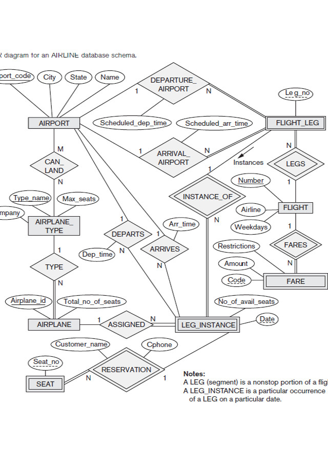 I need help converting the above er diagram for | Chegg.com