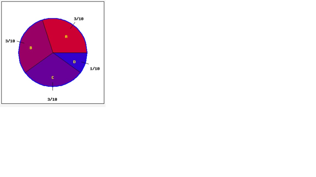 Solved Consider the following game of chance based on the | Chegg.com