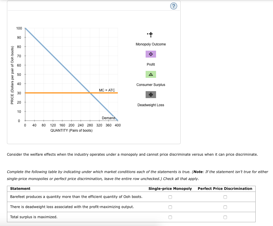 Solved I NEED HELP COMPLETING THE TWO GRAPHS & FILLING IN | Chegg.com