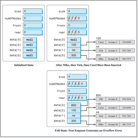 Solved 25. Code a GUI program that visually demonstrates | Chegg.com