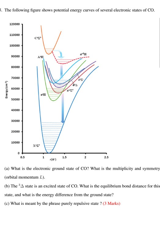 Solved The following figure shows potential energy curves of | Chegg.com