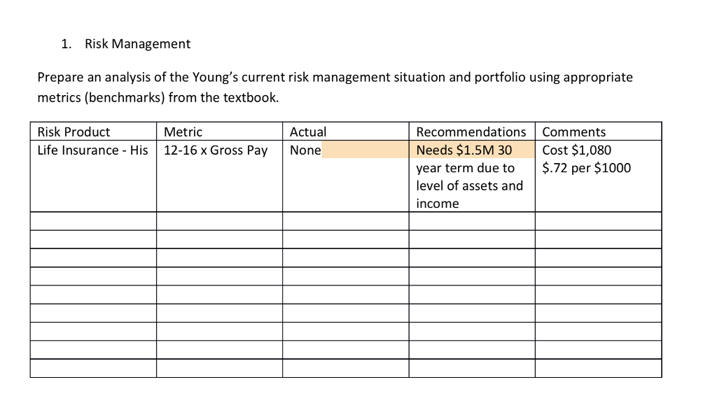 1. Risk Management Prepare an analysis of the Young's | Chegg.com