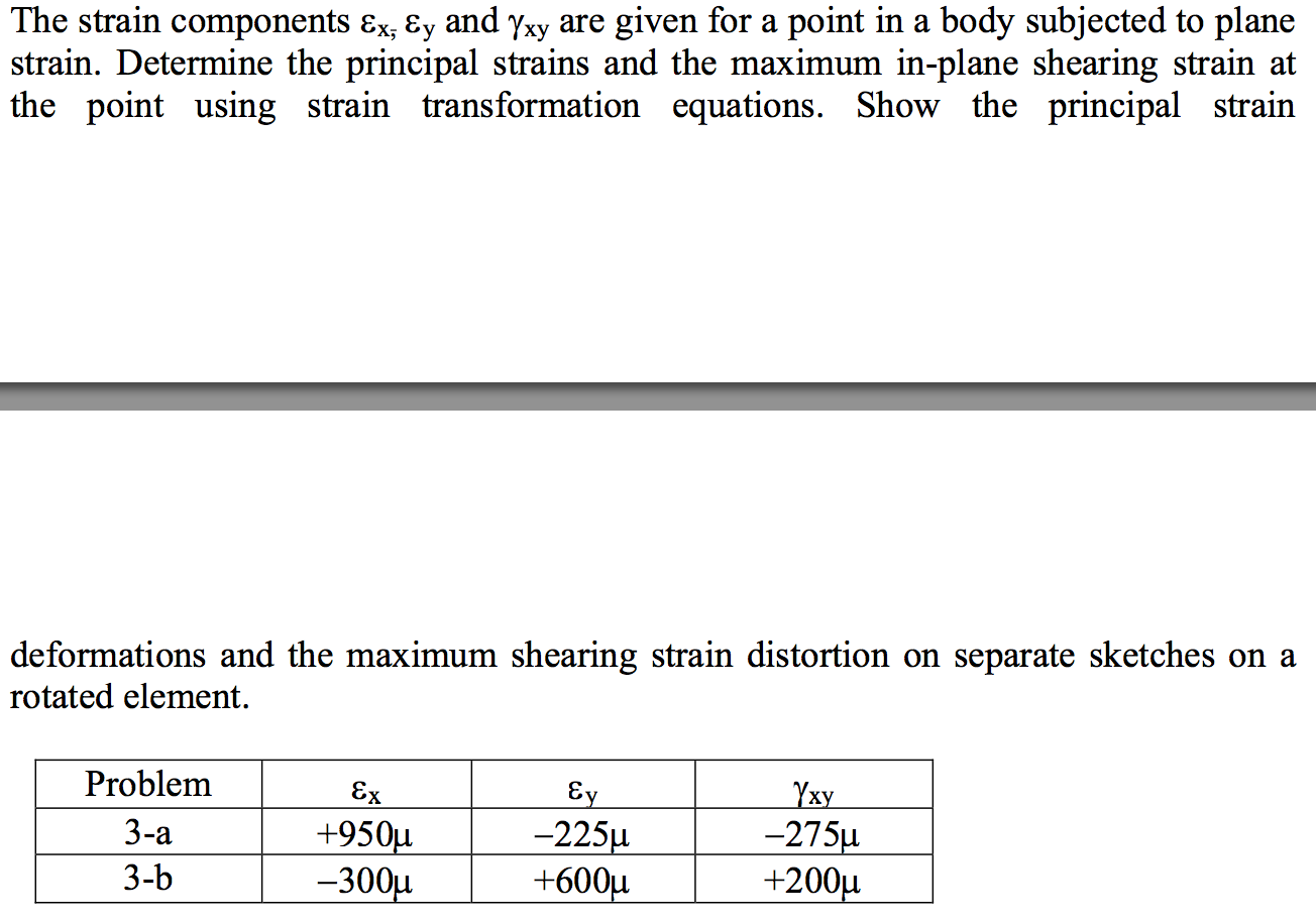 Solved The strain components epsilon x, epsilon y and gamma | Chegg.com