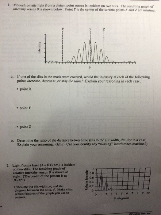 Solved Monochromatic light from a distant point source is | Chegg.com