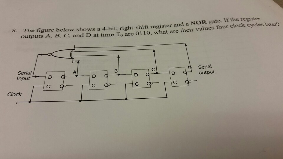 Solved The figure below shows a 4 -bit, right -shift | Chegg.com
