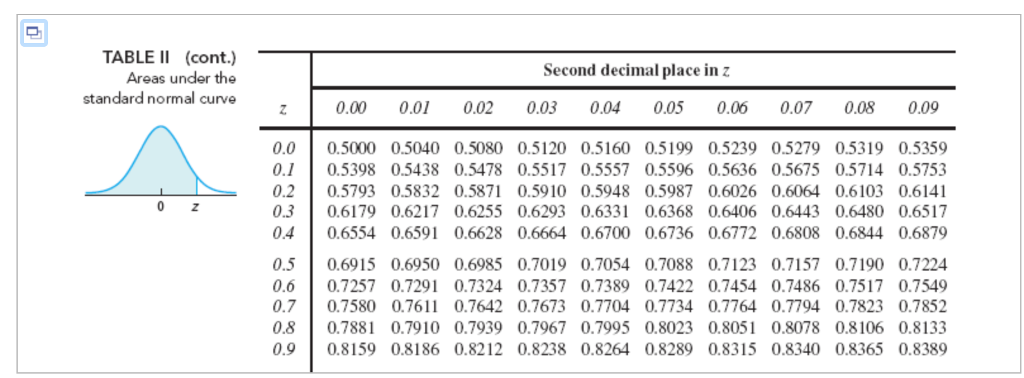 Solved provided you with both tables as well as all parts of | Chegg.com