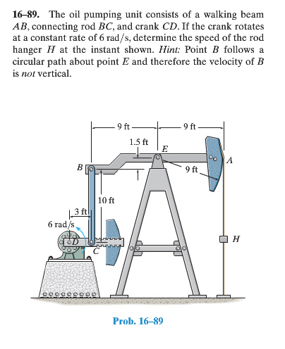 Solved The oil pumping unit consists of a walking beam AB, | Chegg.com