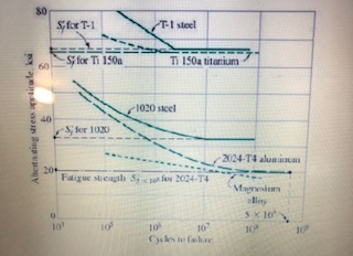 Solved 5. Identify several problems a designer must | Chegg.com