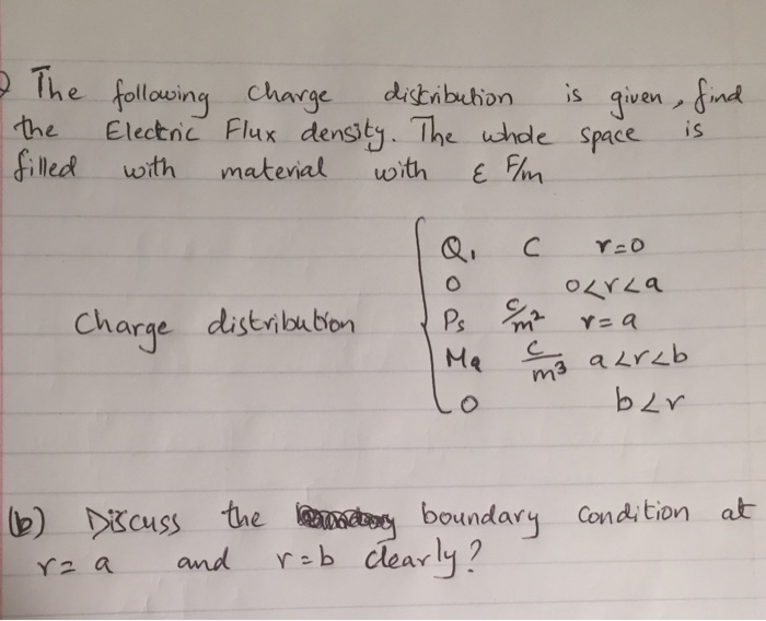 Solved The following charge distributions is given find the | Chegg.com