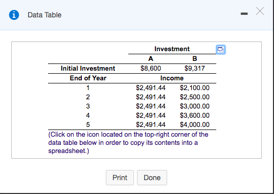Solved Data Table 1 Investment $9,317 Initial Investment End | Chegg.com