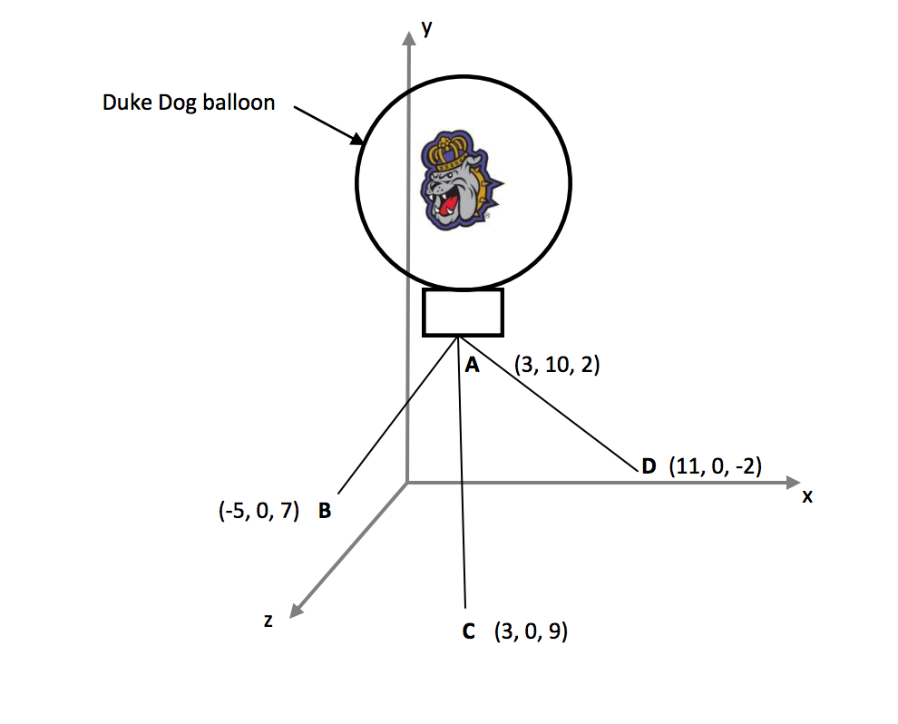 Solved The Duke Dog balloon shown is tethered by ropes AB, | Chegg.com