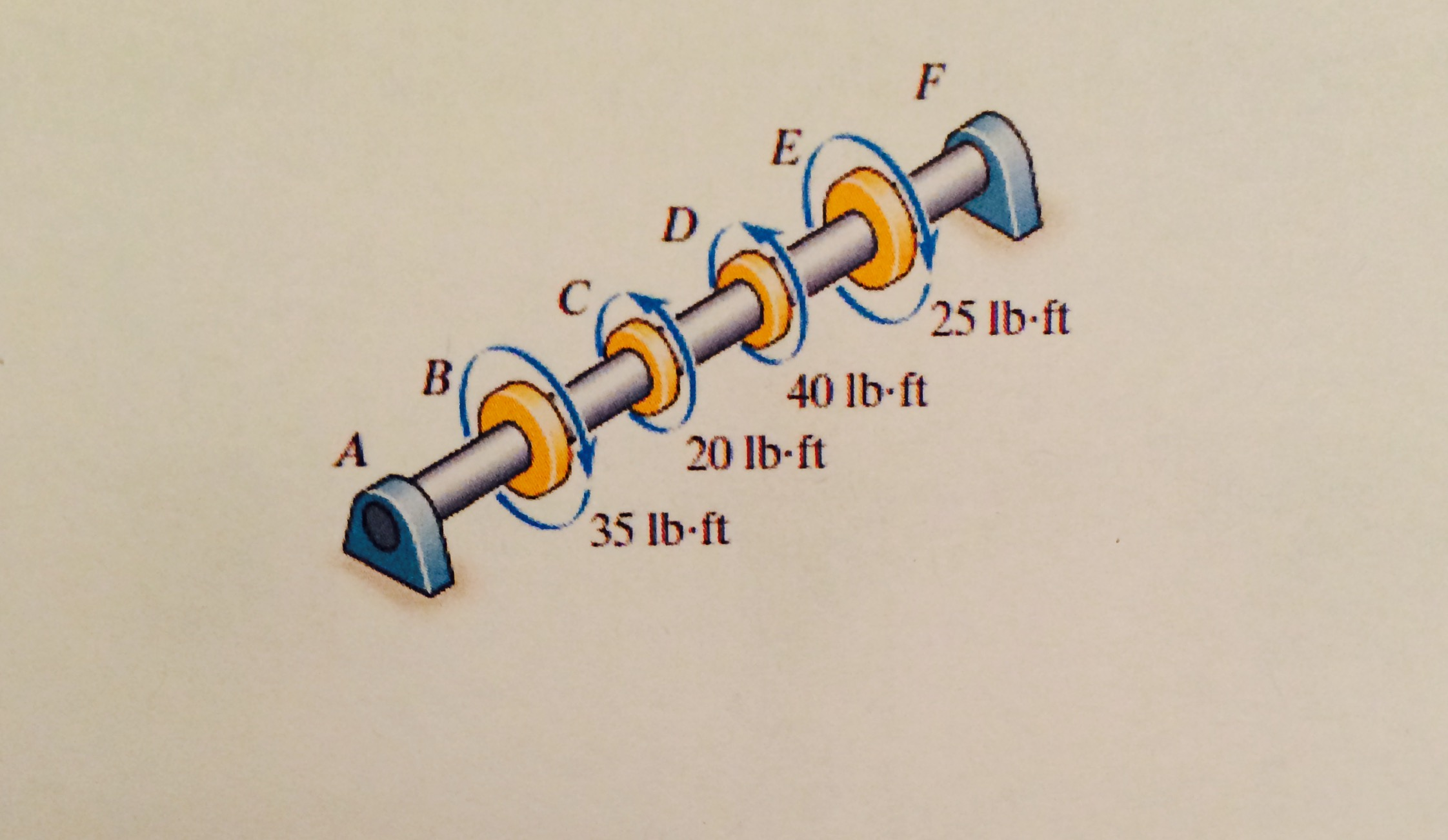 Solved Determine the maximum internal torque of the shaft. | Chegg.com