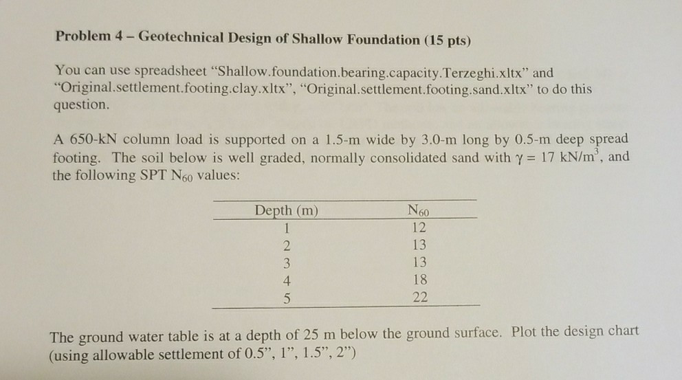 Solved Problem 4- Geotechnical Design of Shallow Foundation | Chegg.com