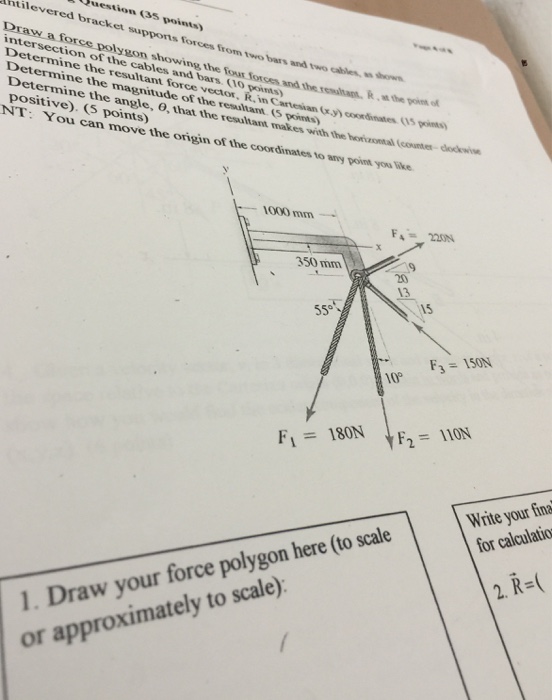 Solved Draw A Force Polygon Showing The Four Forces And