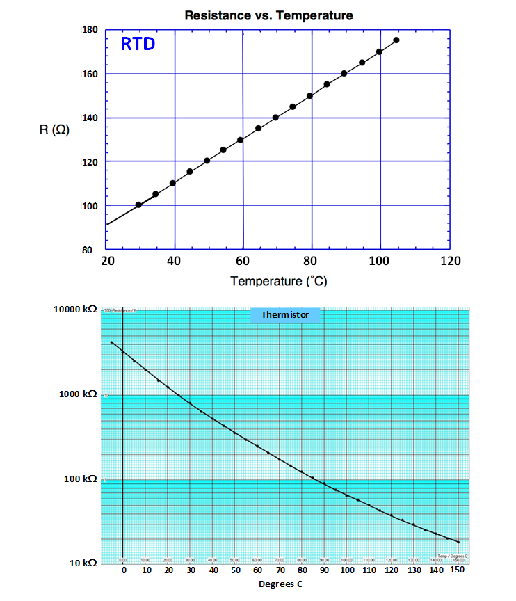 RTD THERMISTOR IN RIN Input Vo Vo IN IN RTD Circuit | Chegg.com