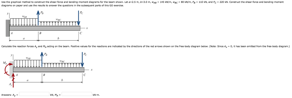 Solved Use the graphical method to construct the shear-force | Chegg.com