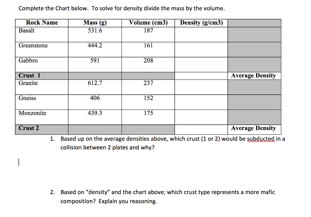 Mineral Density Chart