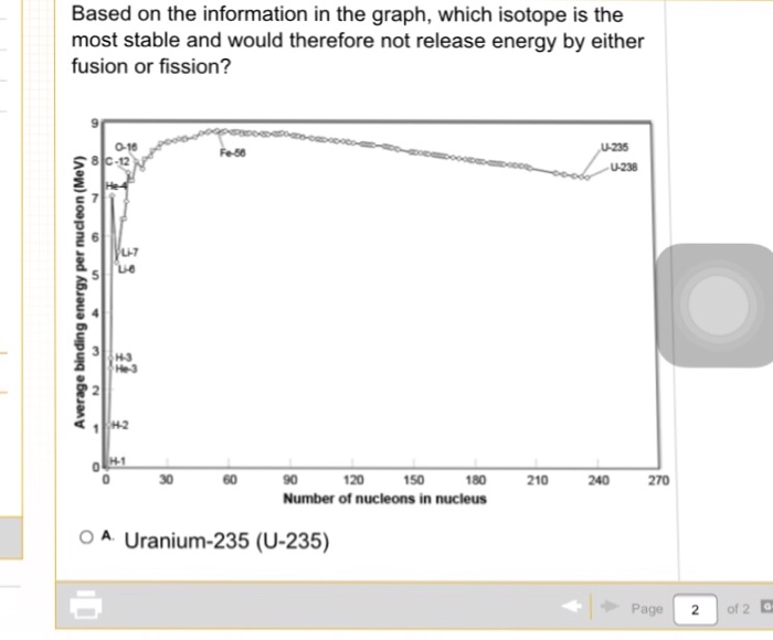 Solved Based on the information in the graph, which isotope | Chegg.com