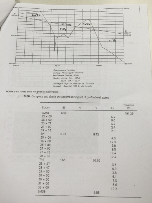 Solved Work problem 3-20 See Attached. Plot a graph of the | Chegg.com