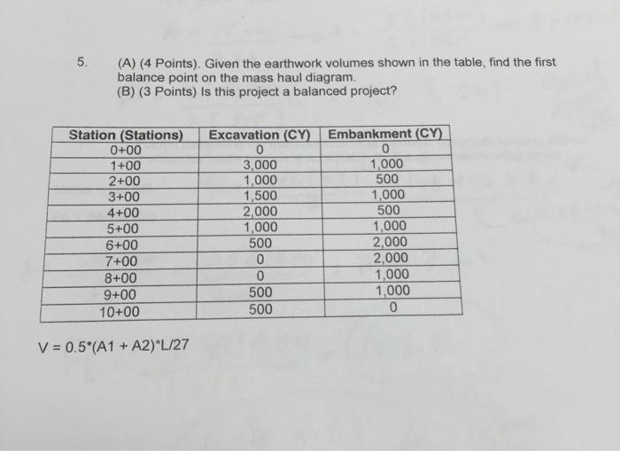 Solved Given the earthwork volumes shown in the table, find | Chegg.com