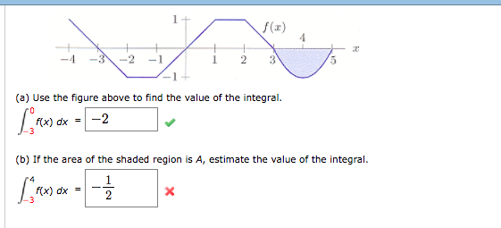 Solved (a) Use the figure above to find the value of the | Chegg.com