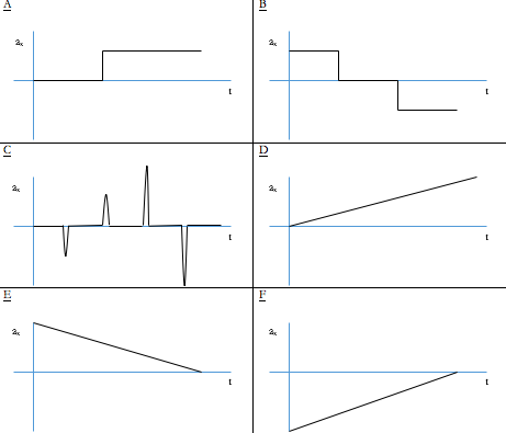 Solved 1. Is it possible for an object to have zero velocity | Chegg.com