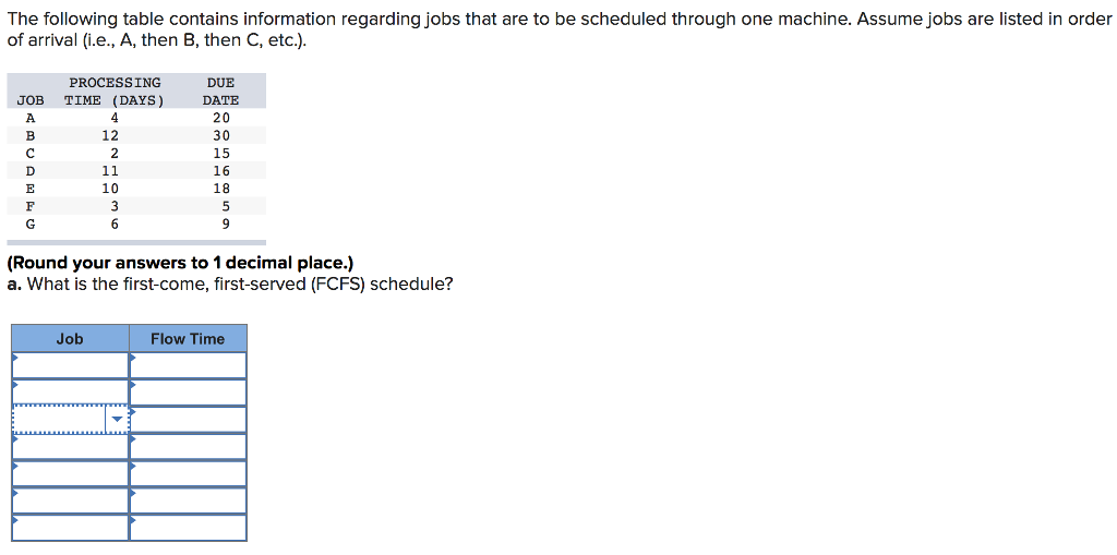 Solved The following table contains information regarding | Chegg.com
