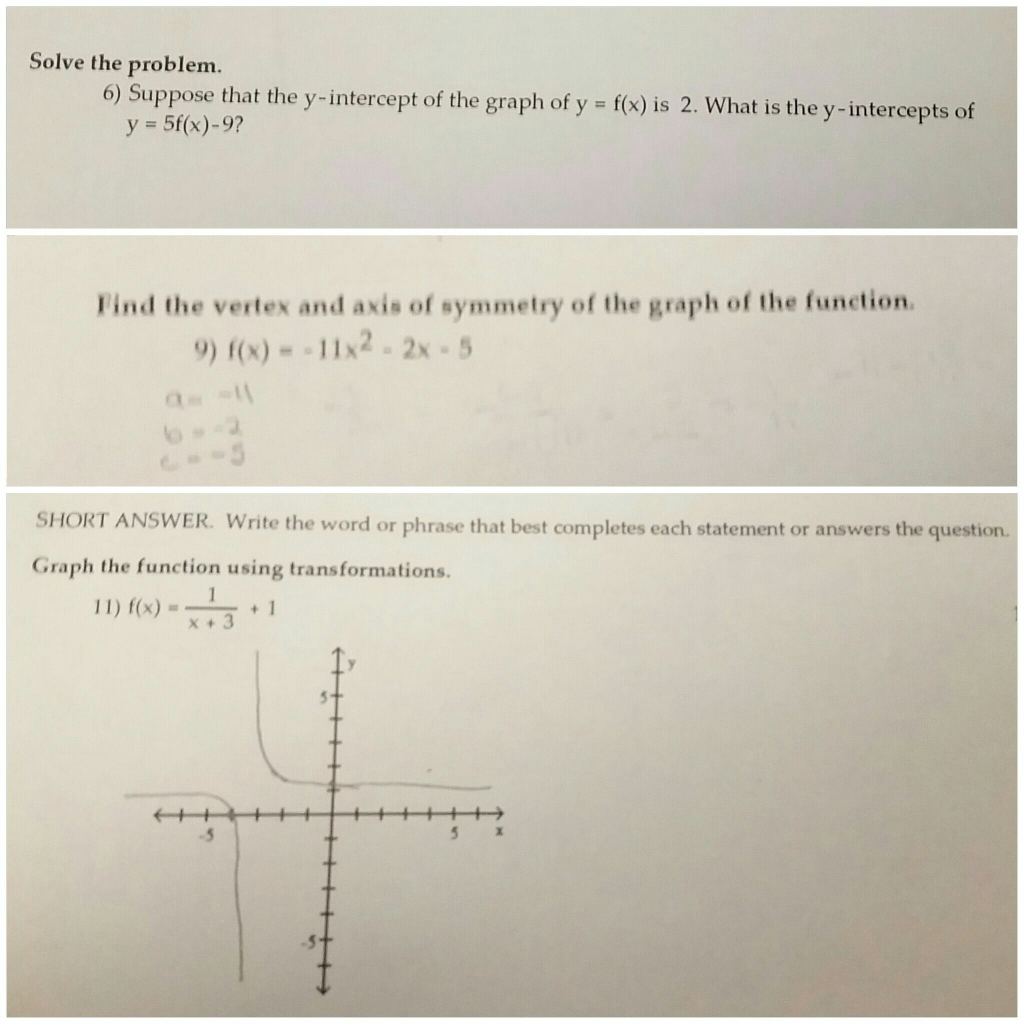 Solved Suppose that the y-intercept of the graph of y = f(x) | Chegg.com