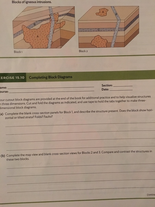 dimensional of igneous intrusions. Diagrams Block 1 | Chegg.com