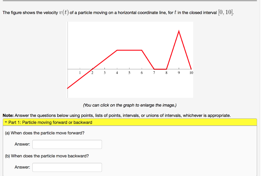 Solved The figure shows the velocity u(t) of a particle | Chegg.com